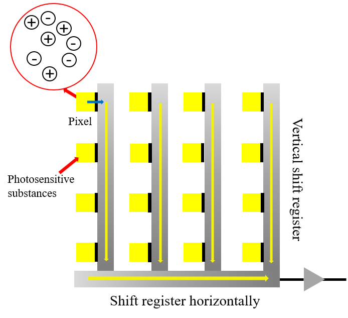 Basler CMOS相机——麓邦商城