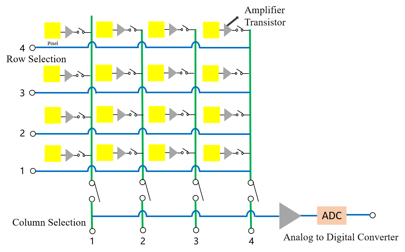 Basler CMOS相机——麓邦商城