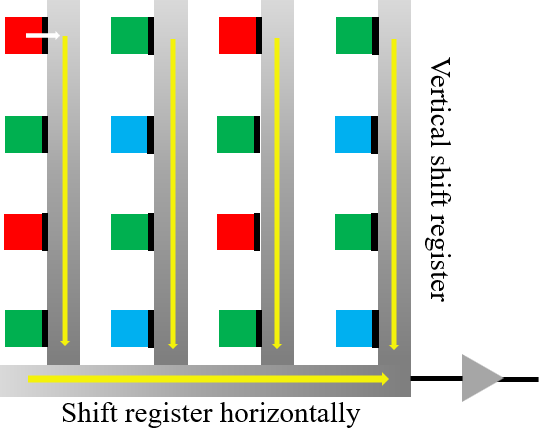 Basler CMOS相机——麓邦商城