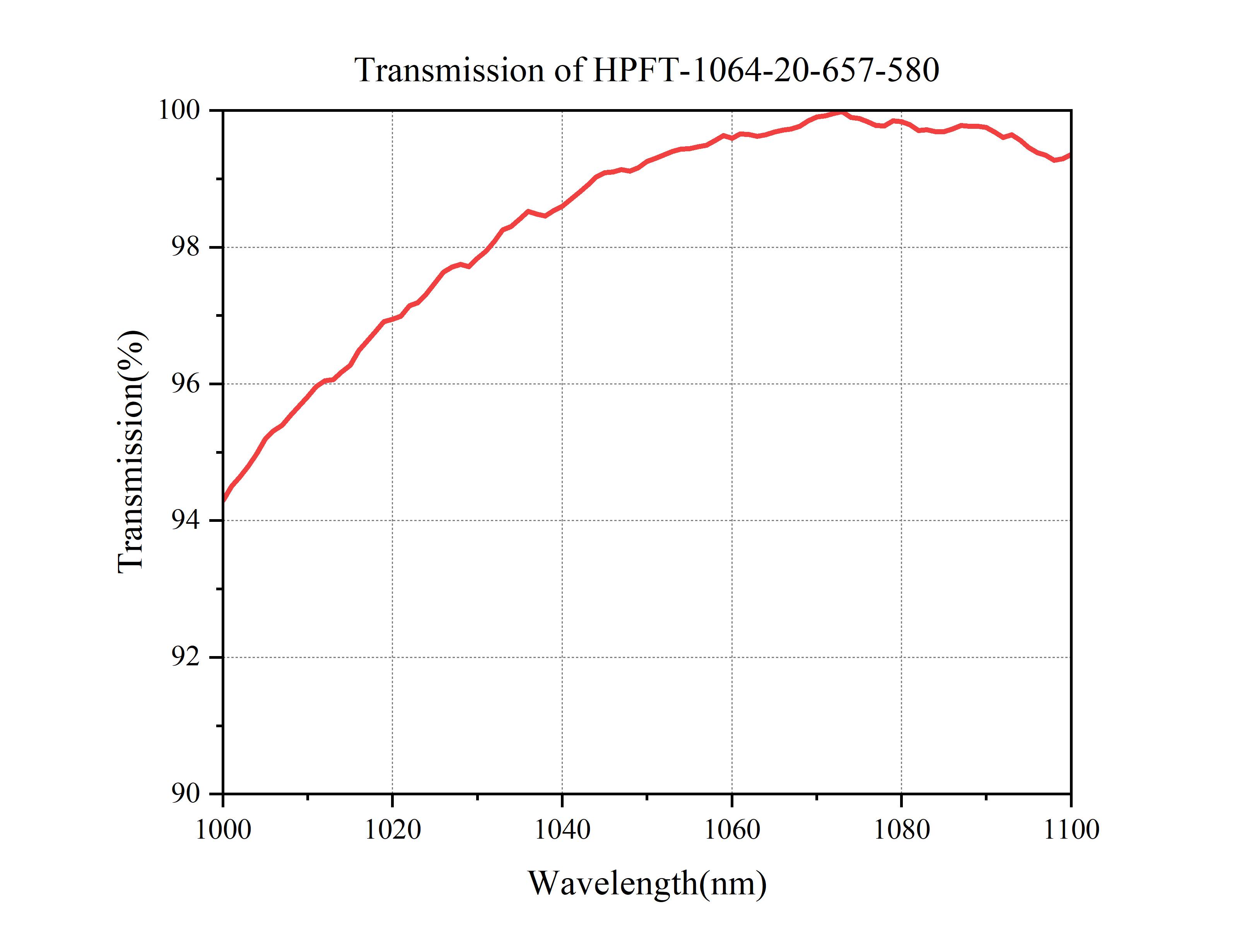 高功率F-Theta场镜——麓邦商城