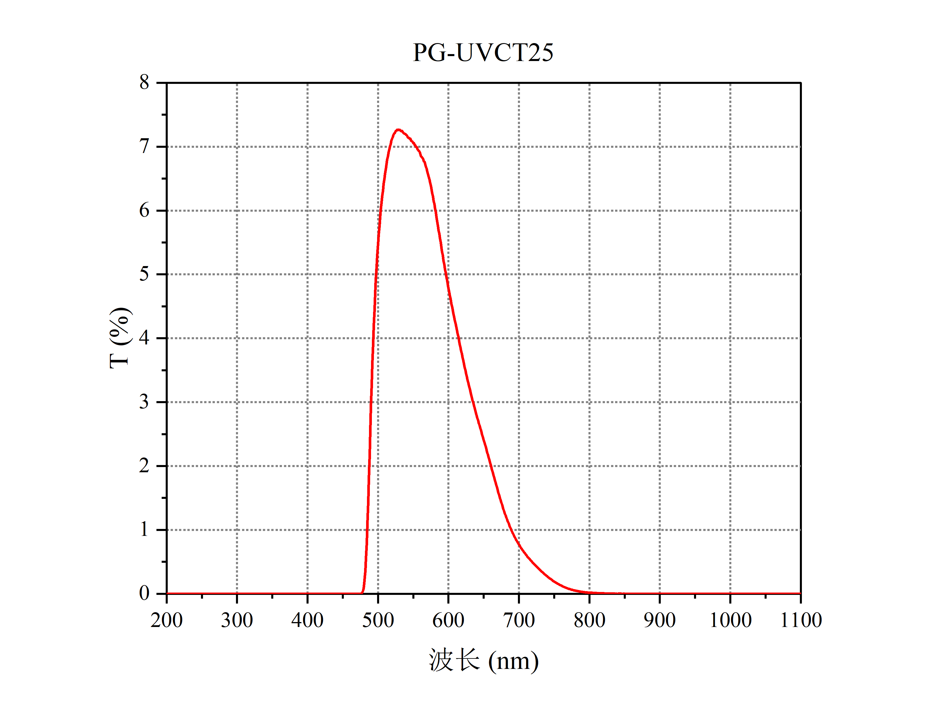 激光防护眼镜——麓邦商城