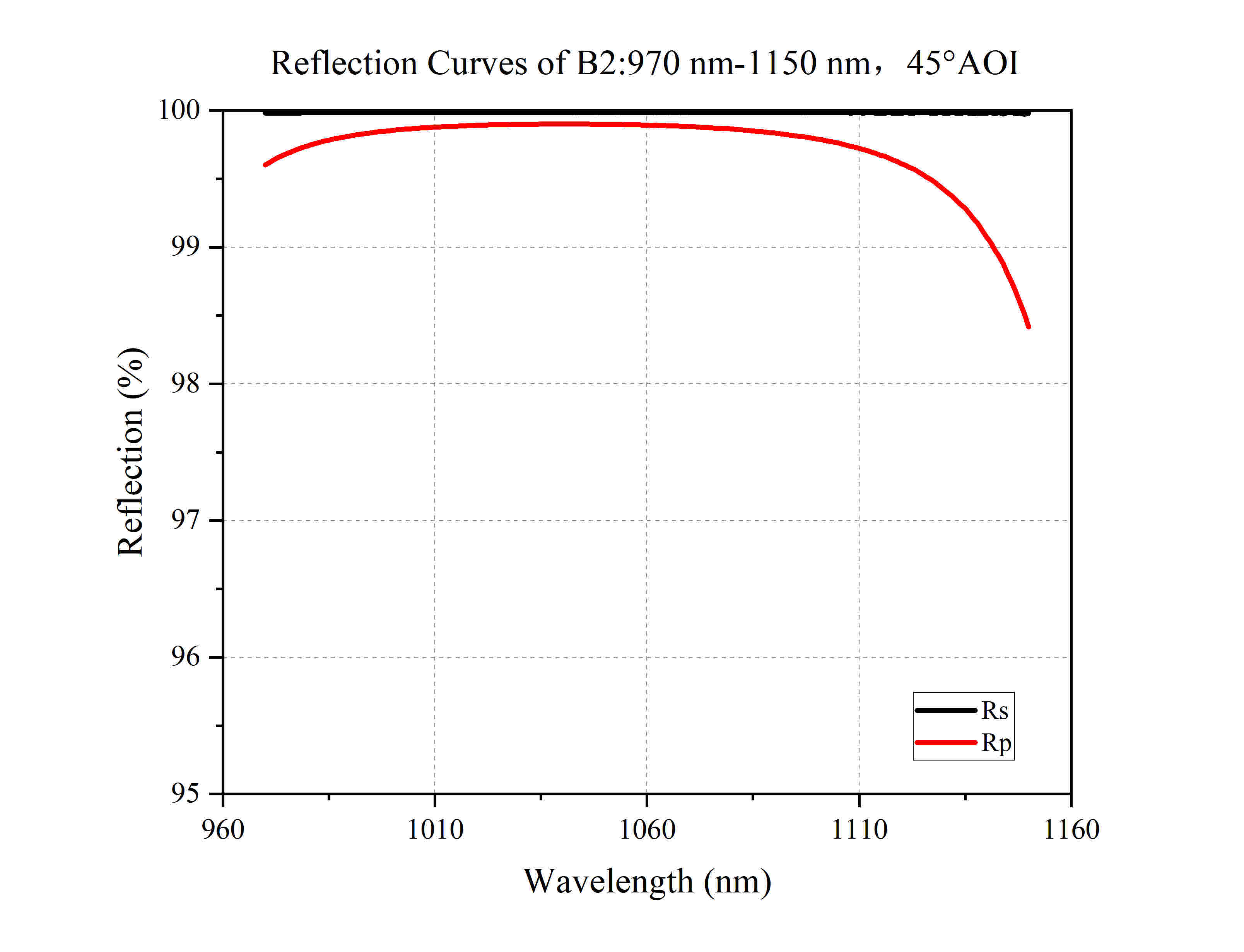 超快反射镜——麓邦商城